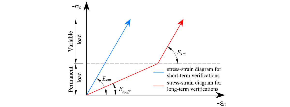 Material models (EN) | IDEA StatiCa